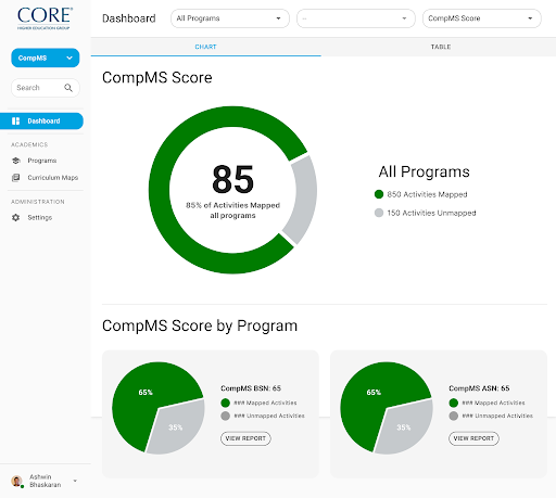 Competency Management: CORE Higher Education Group